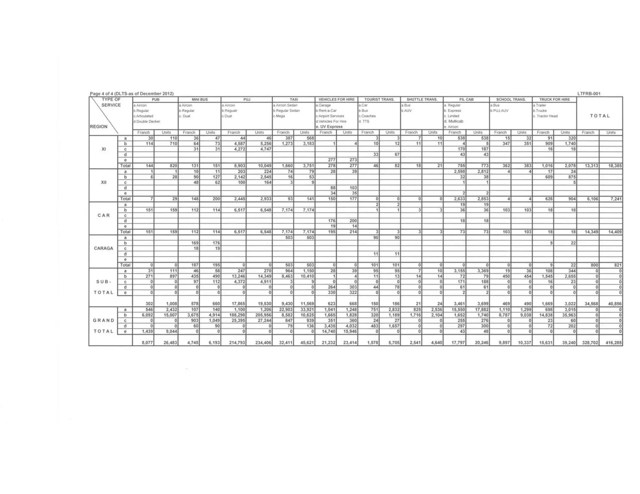 LTFRB website states there are "zero" bus units in Metro Manila | PDF