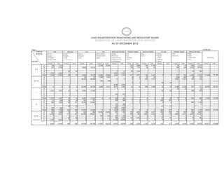 LTFRB website states there are "zero" bus units in Metro Manila | PDF