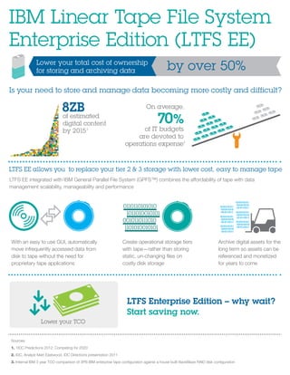 Ltfs infographic final | PDF