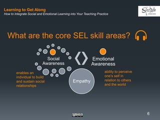 Understanding social and emotional learning--What and why? | PPTX
