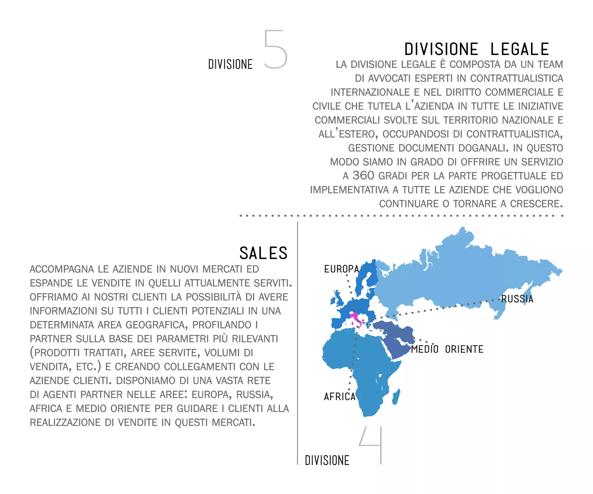 LTG COMPANY PROFILE | PDF