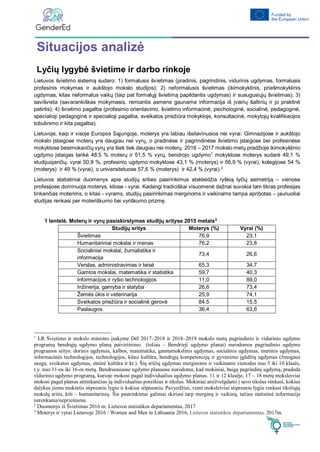 Ataskaita GenderED | PDF