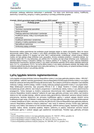 Ataskaita GenderED | PDF