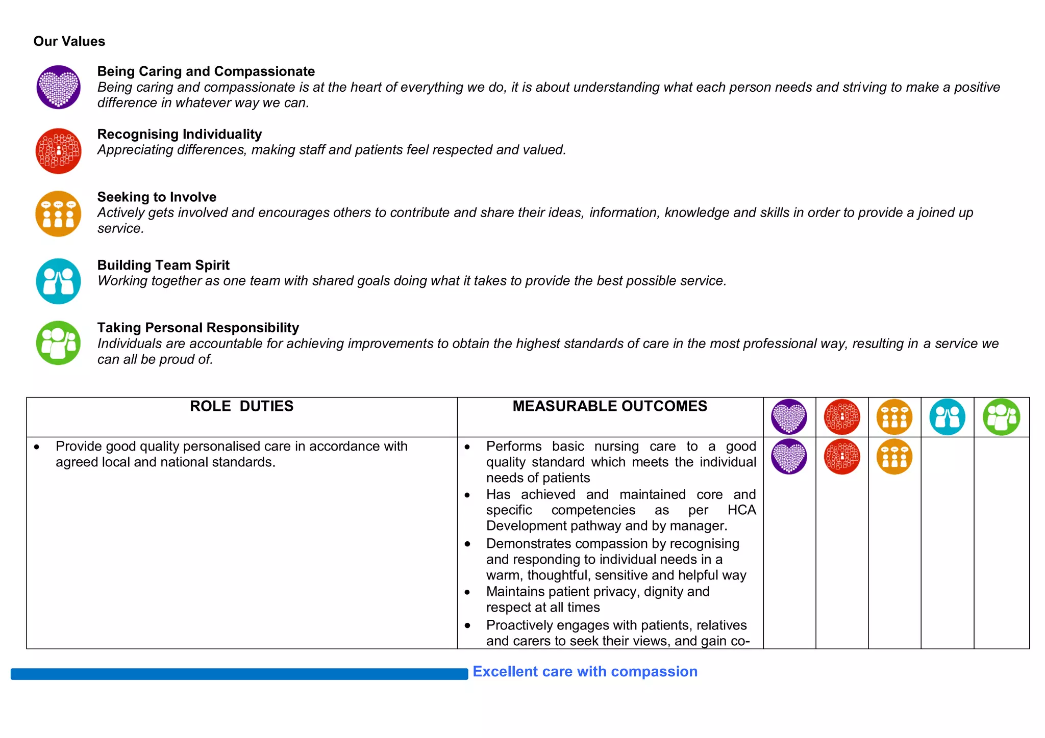 LTHTR HCA 438 RC7430 Job Description and Person Specification | PDF