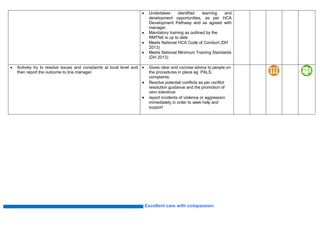 LTHTR HCA 438 RC7430 Job Description and Person Specification | PDF