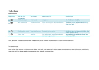 Lathund för Creative Commons | PPT
