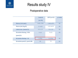 Haemodynamic management in liver surgery | PPTX