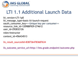 Lti | PPT