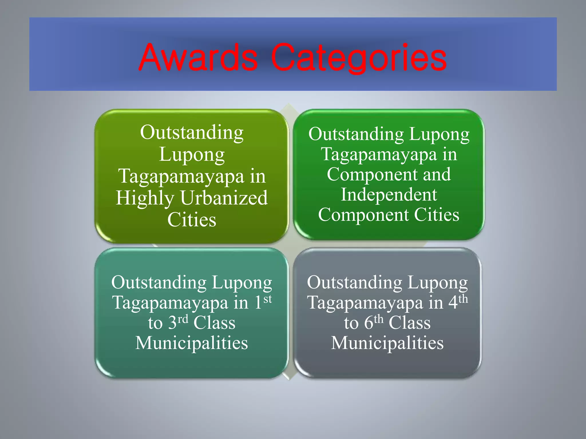 LTIA Presentation.pptx