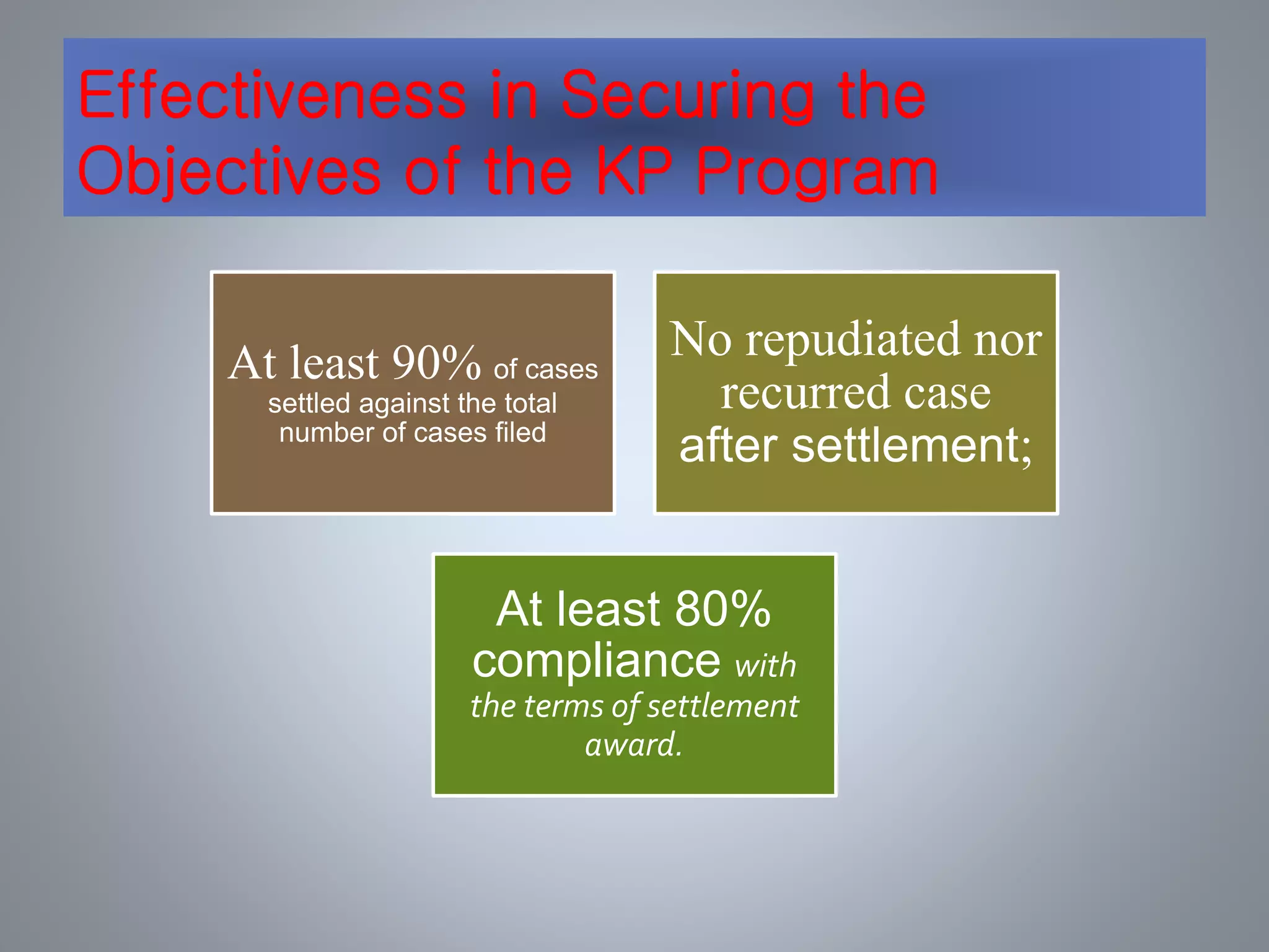 LTIA Presentation.pptx