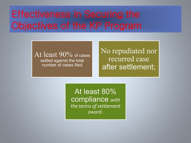 LTIA Presentation.pptx | Non-Profit Organizations | Industries