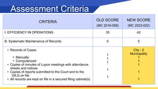 LTIA Training Presentation FOR BARANGAY LUPON | PPTX