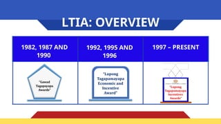 LTIA Training Presentation FOR BARANGAY LUPON | PPTX