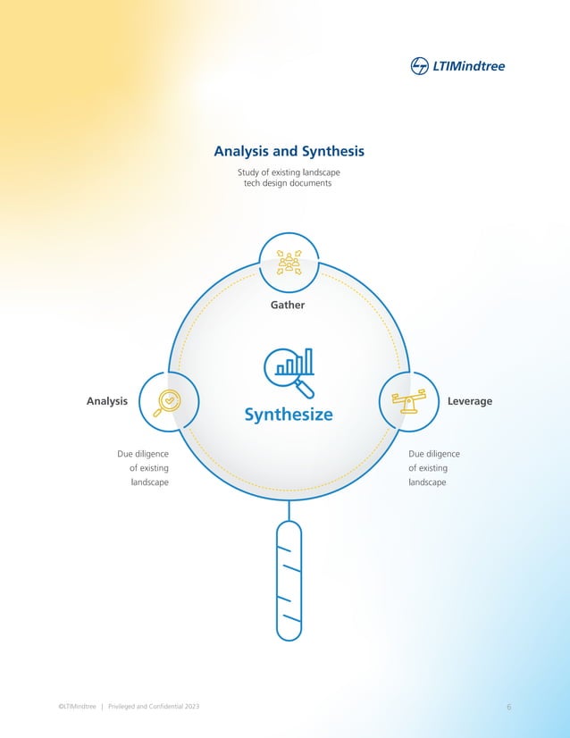 LTIMindtree PolarSled Solution Brochure PDF | PDF
