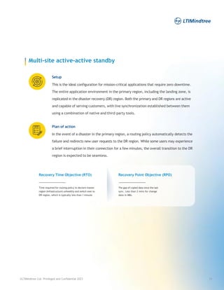 LTIMindtree Surviving the Storm WhitePaper | PDF