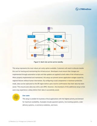 LTIMindtree Surviving the Storm WhitePaper | PDF