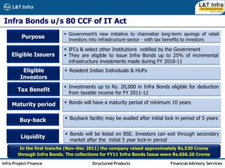 L&t infra provides future perspective on the infrastructure sector in ...
