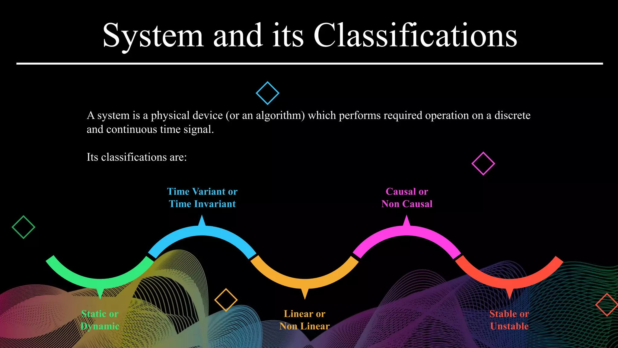 LTI Systems - With/Without Memory | PDF