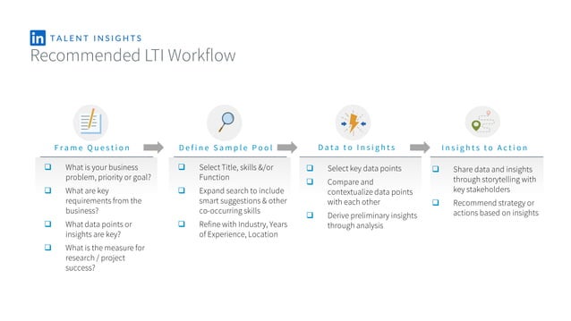 Recommended Workflow for LinkedIn Talent Insights | PDF