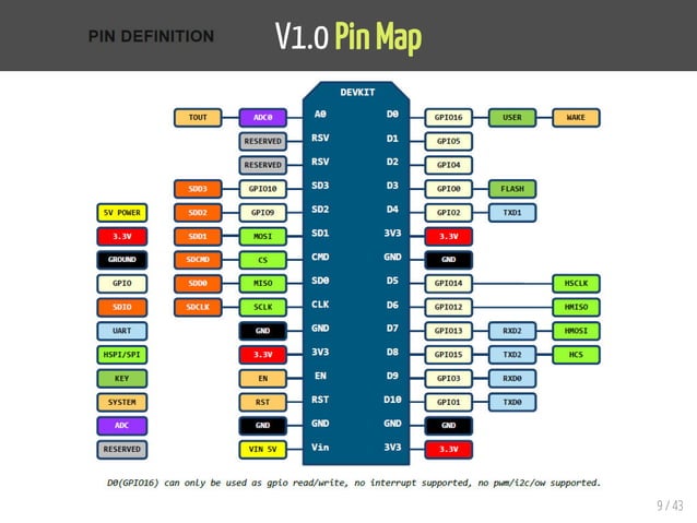 NodeMCU with Blynk and Firebase | PDF | Computer Peripherals | Computing