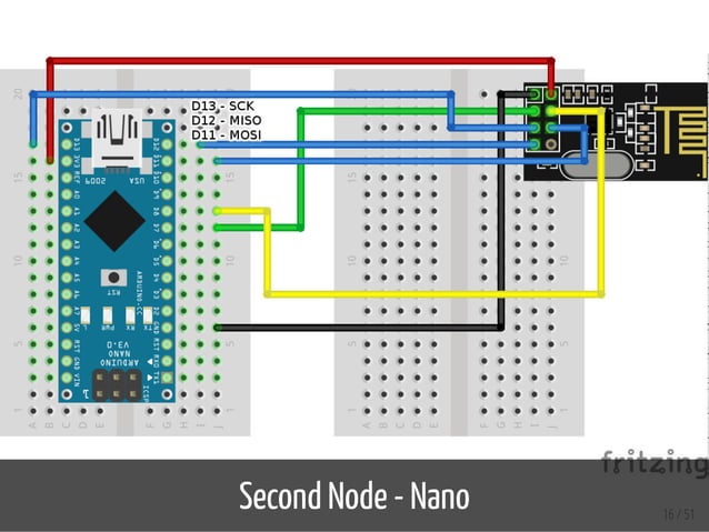 Connectivity for Local Sensors and Actuators Using nRF24L01+ | PPT