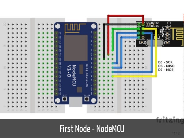 Connectivity for Local Sensors and Actuators Using nRF24L01+