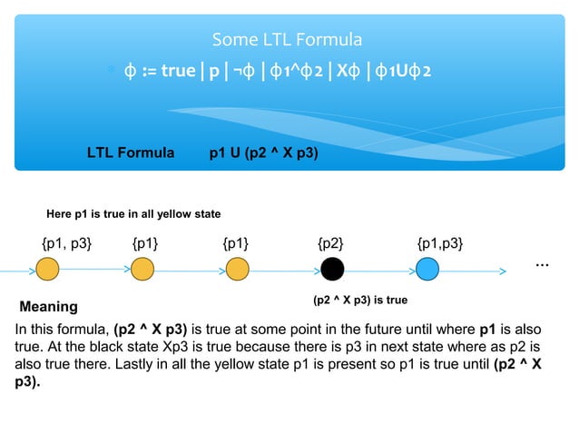 Linear Temporal Logic Ltl Ppt Science