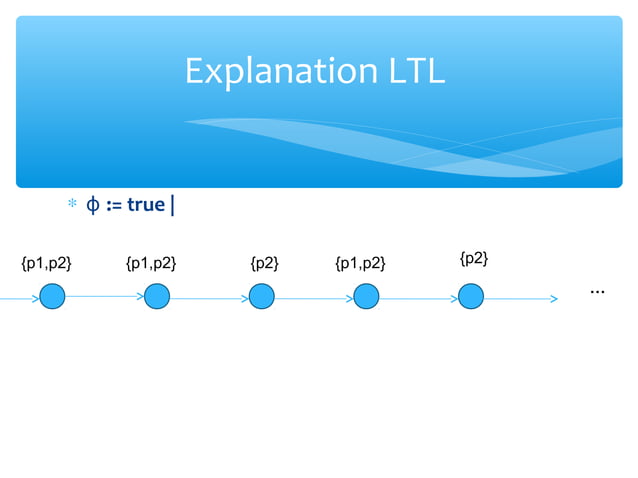Linear Temporal Logic LTL | PPT | Science