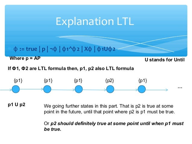 Linear Temporal Logic LTL