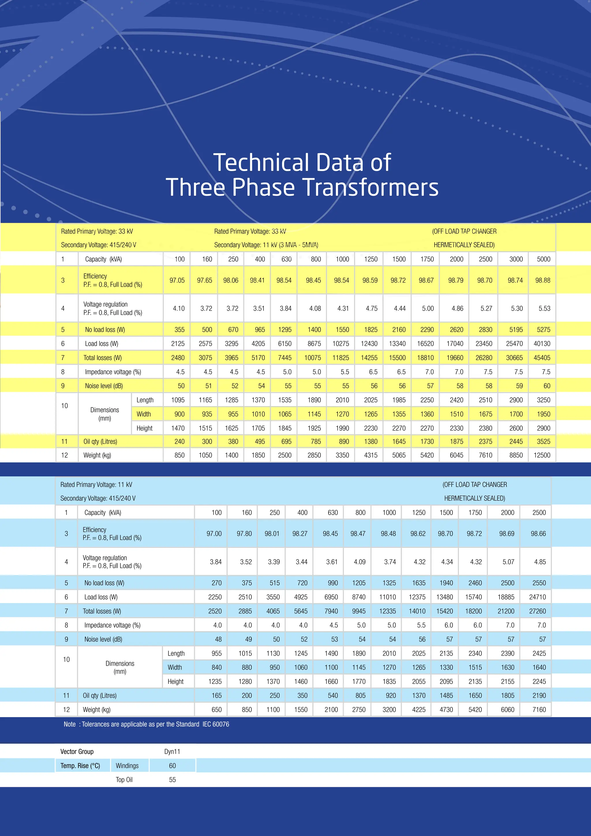 The Future of Electricity in Sri Lanka PDF | PDF