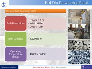 LTL Galvanizers - Brief Description.pdf