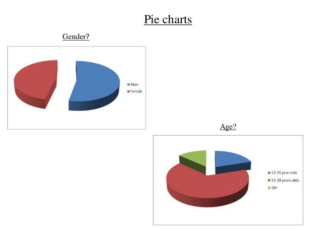 Pie chart analysis