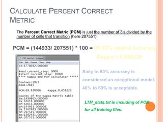 Land Use Prediction Using Land Transformation Model (LTM) | PPT