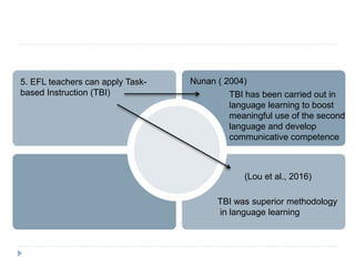 LTM_GROUP 2_FITRIANI_IND.pptx