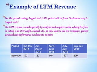 LTM revenue ( last twelve month revenue) | PPTX | Mergers and ...