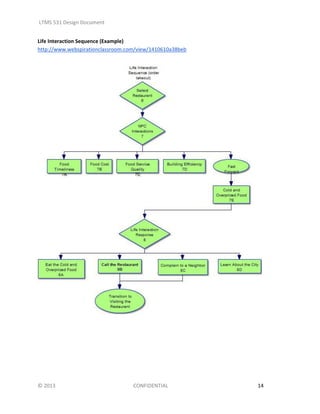 Smarter Buildings Game Design for LTMS 531: Designing Serious Games ...