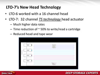 The Next Leap Forward LTO-7 - Spectra Logic | PPTX | Data Storage and ...