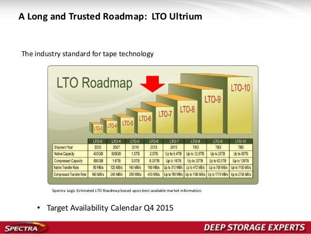 The Next Leap Forward LTO-7 - Spectra Logic