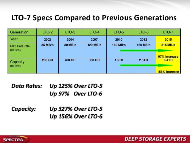 The Next Leap Forward LTO-7 - Spectra Logic
