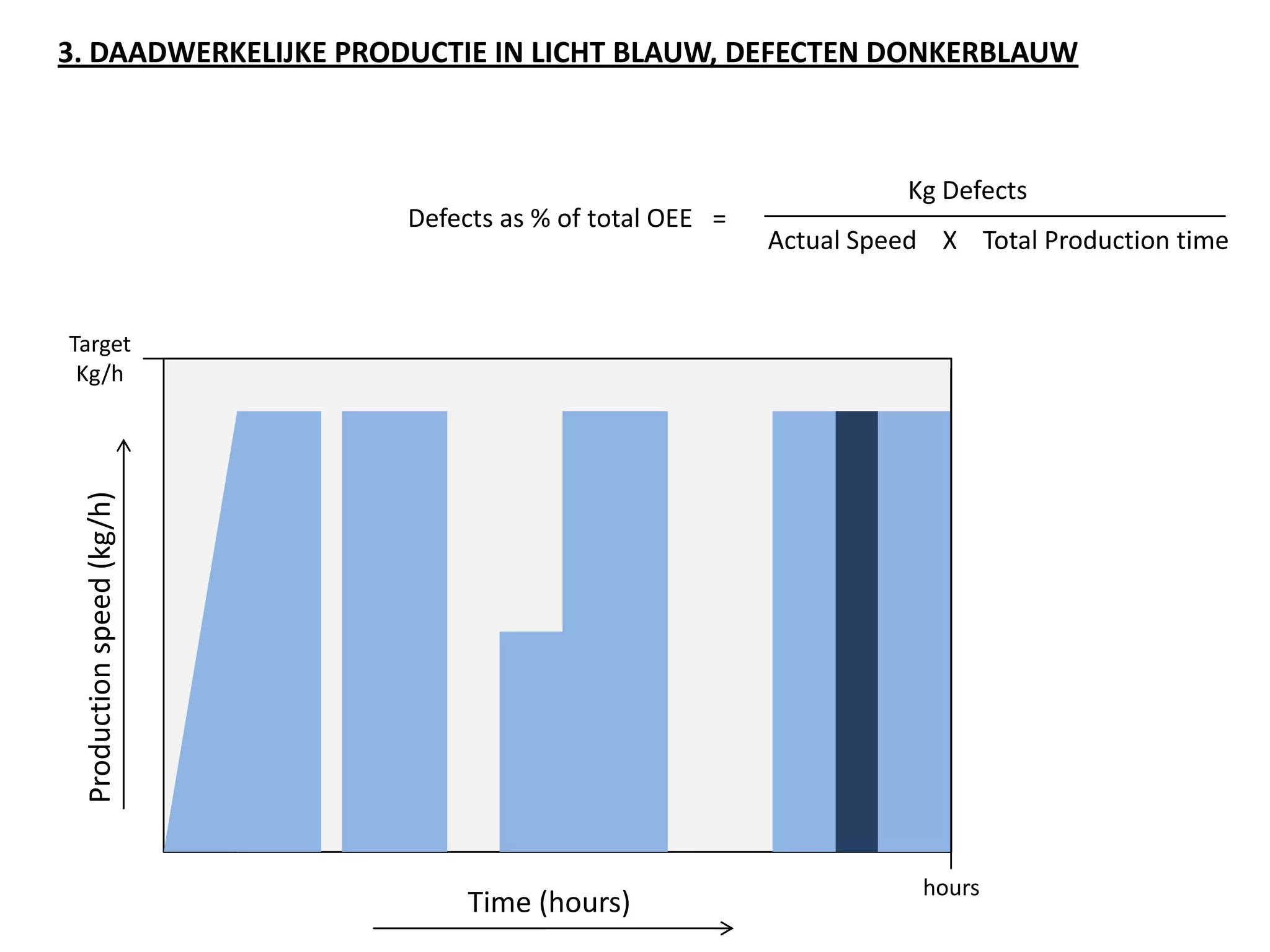 OEE visualized | PPT OEE visualized | PPT