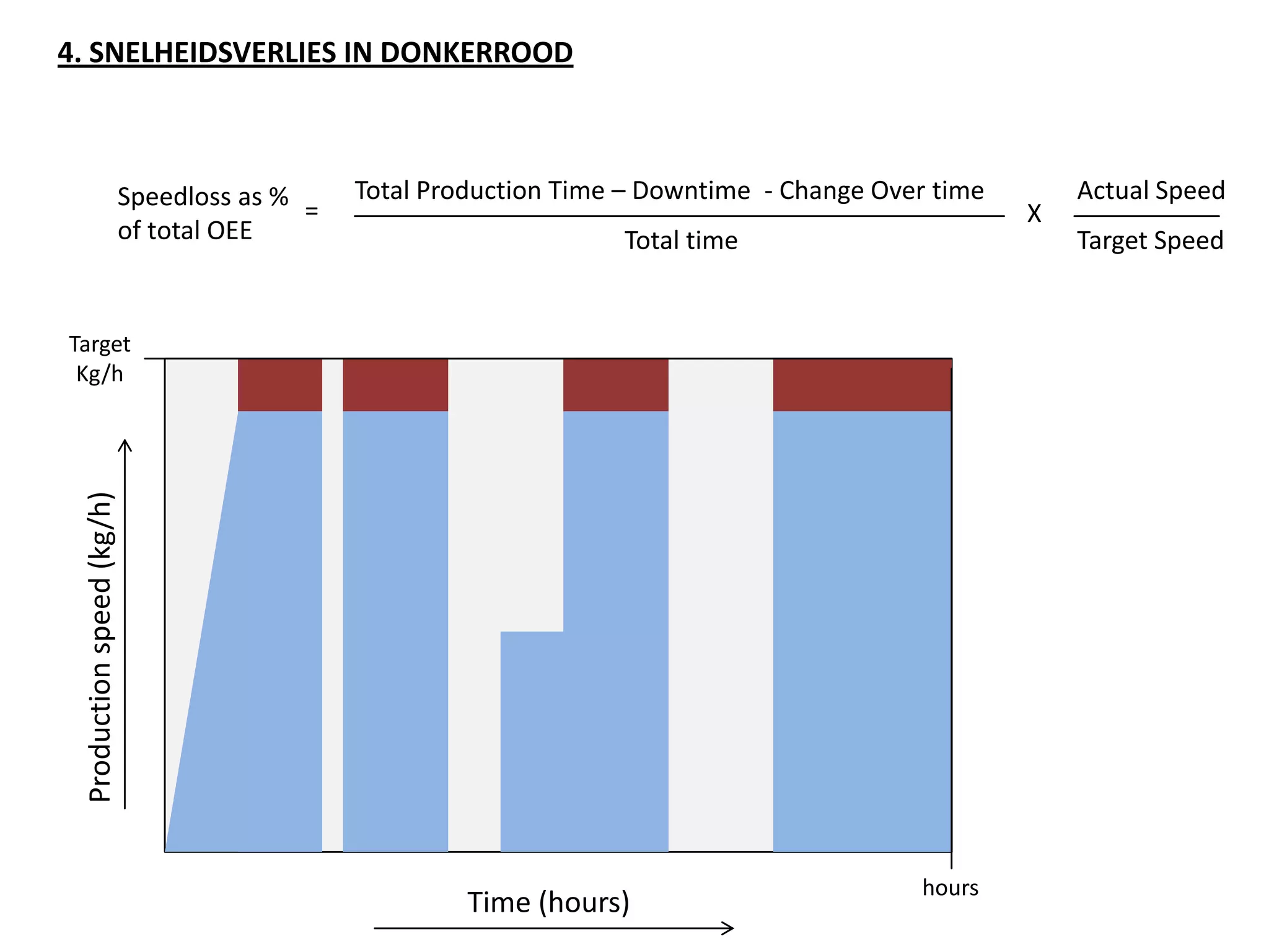 OEE visualized | PPT OEE visualized | PPT