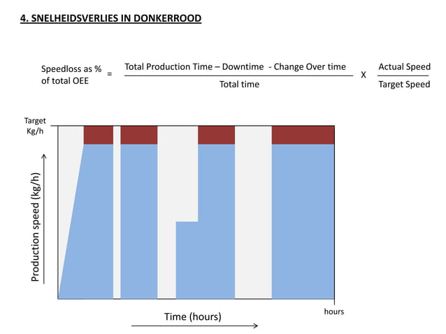OEE visualized | PPTX