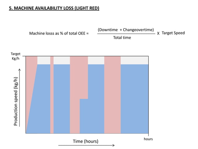 OEE visualized | PPT OEE visualized | PPT