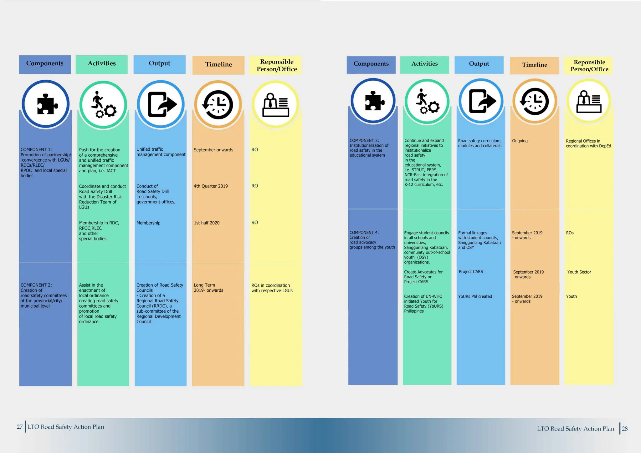 This is the LTO_road_safety_action_plan.pdf