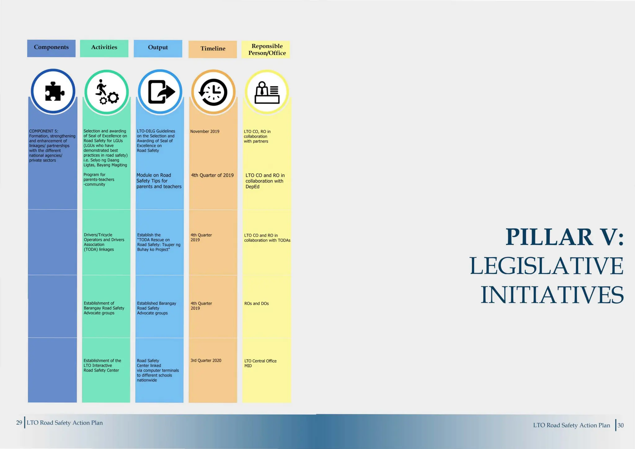 This is the LTO_road_safety_action_plan.pdf