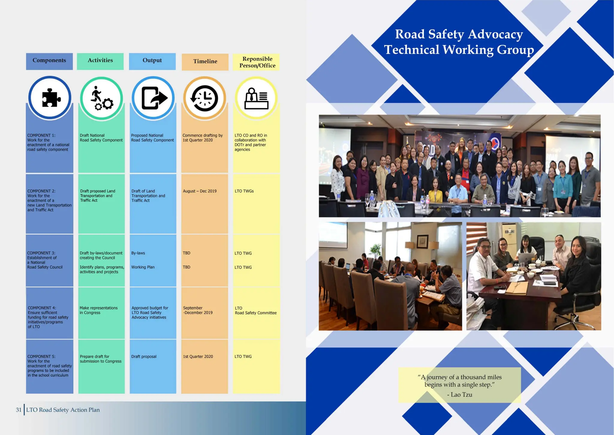 This is the LTO_road_safety_action_plan.pdf