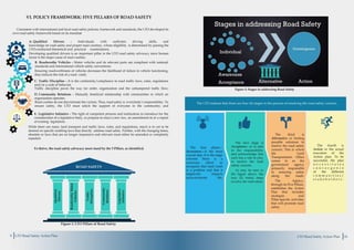 This is the LTO_road_safety_action_plan.pdf