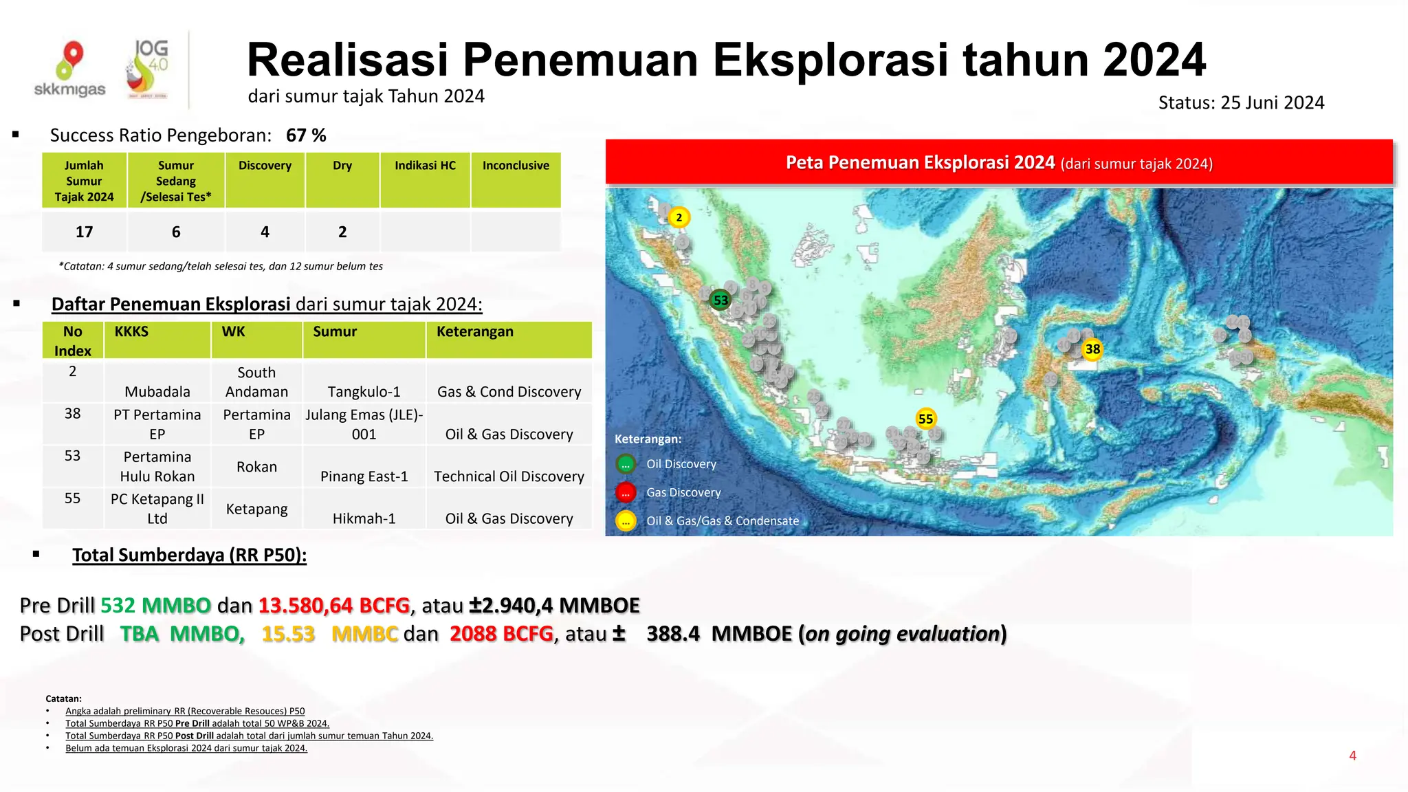 LTP 4 EKS MNK Juni 2024 25062024 FIN pse...pptx