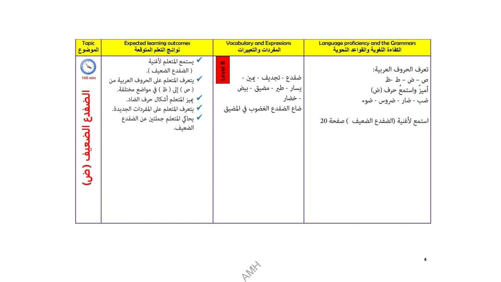 LTP Grade 1.pptx work plan for Arabic language teaching | PPTX ...