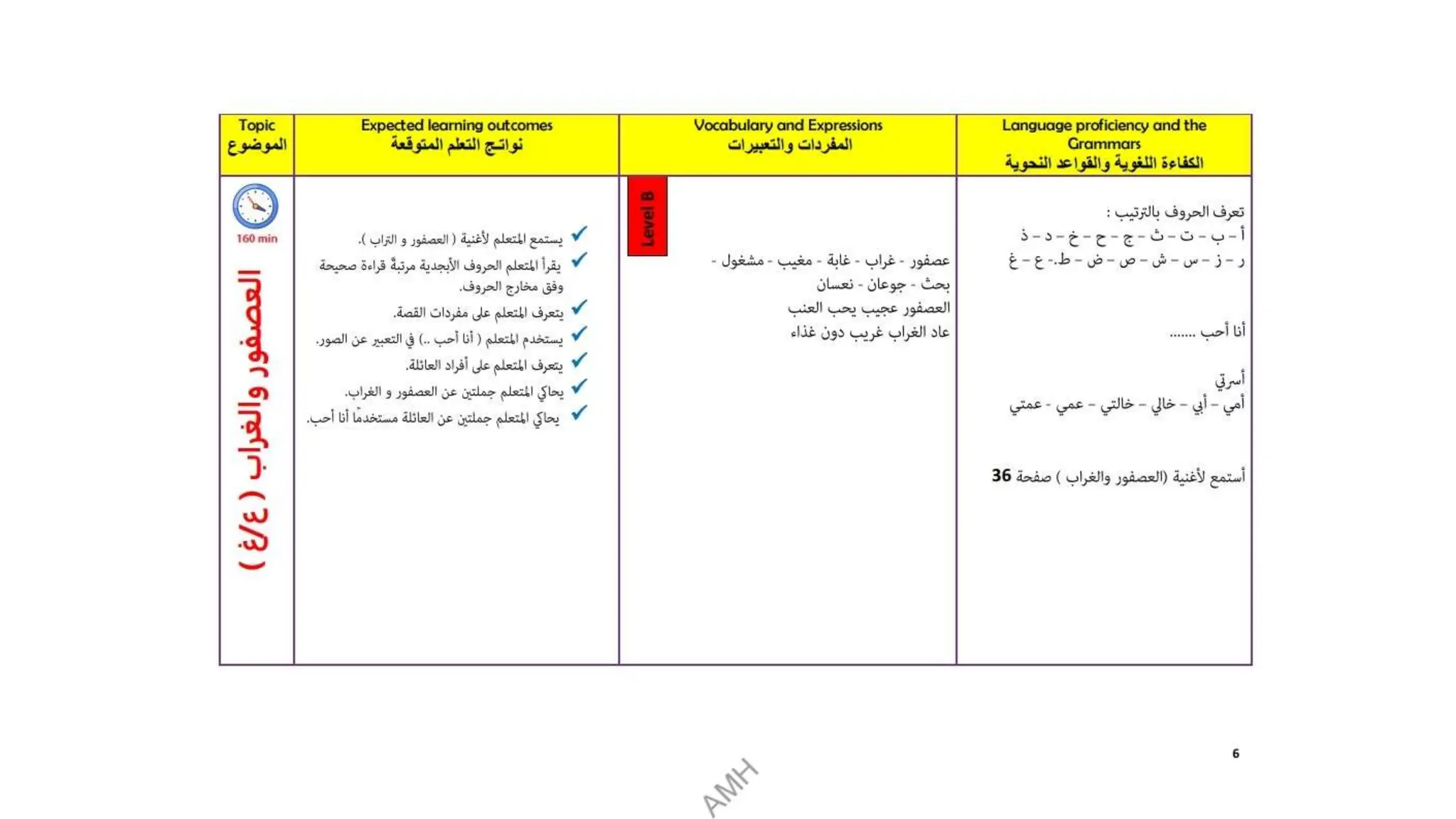 LTP Grade 1.pptx work plan for Arabic language teaching | PPTX ...